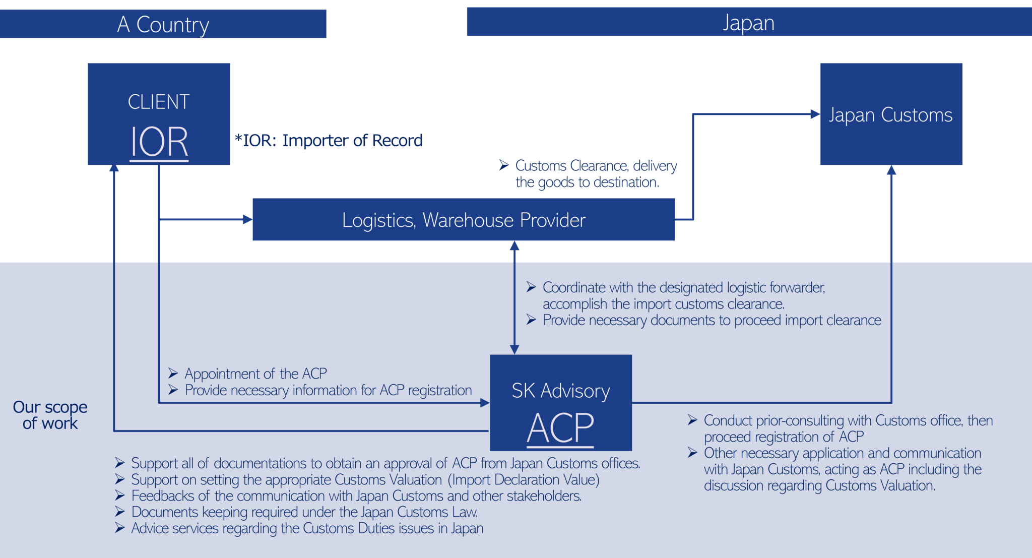 Japan Qualified Invoice System and Compliance JCT (Japan Consumption ...
