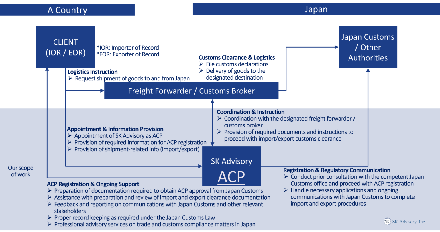 Japan Qualified Invoice System and JCT Compliance (Japan Consumption Tax) | SK Advisory - Japan ...